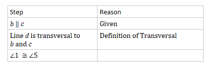 Solving Proofs Involving Parallel Lines Practice | Geometry Practice ...