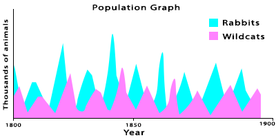 Predicting Interaction Patterns of Organisms Based on Data Practice ...