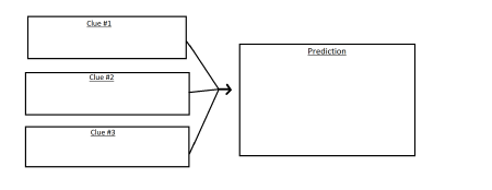 Praxis 5205 Study Guide - Teaching Reading: Elementary Exam Prep ...