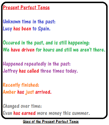 Present Perfect Tense Definition Examples Lesson Study Present Perfect Tense Definition Examples Lesson Study