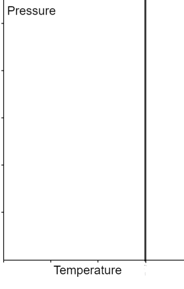 Analyzing Gas Behavior Using Graphs | Chemistry | Study.com