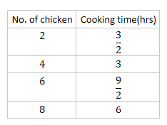 Identifying Proportional Relationships in Tables by Calculating Unit ...