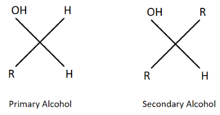 How to Predict the Reactants of Carbonyl Reduction | Chemistry | Study.com