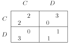 Payoff Matrix | Definition, Theory & Uses - Lesson | Study.com