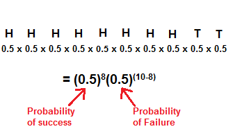 Binomial Probability & Binomial Experiments | Study.com