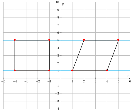 Using Cavalieri's Principle for 2D Figures Practice | Geometry Practice ...
