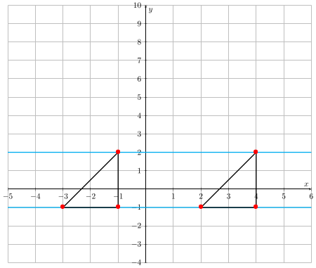 Using Cavalieri's Principle for 2D Figures Practice | Geometry Practice ...