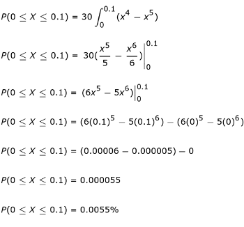 Beta Distribution | Definition & Examples - Lesson | Study.com