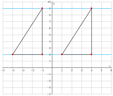 Using Cavalieri's Principle for 2D Figures Practice | Geometry Practice ...