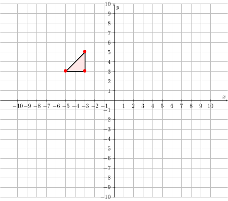 Using Transformation Matrices to Graph Images Practice | Precalculus ...