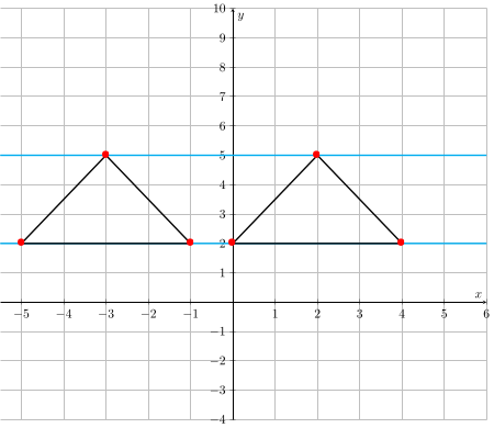 Using Cavalieri's Principle for 2D Figures Practice | Geometry Practice ...