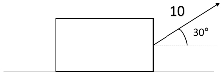 How to Write a Vector to Represent a Force Pushing Or Pulling an Object ...