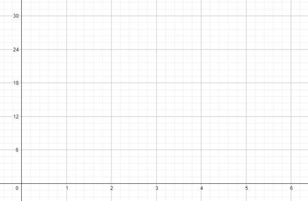 Graphing Proportional Relationships | Math | Study.com