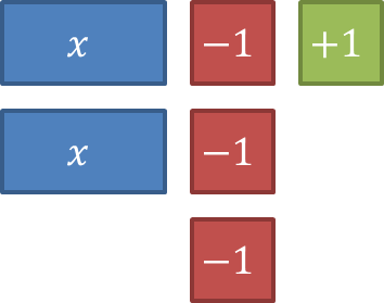 How to Use Algebra Tiles to Determine if Two Expressions are Equivalent ...