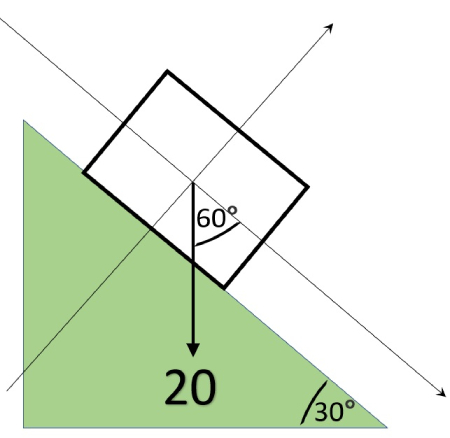How to Write a Vector to Represent a Force Pushing Or Pulling an Object ...