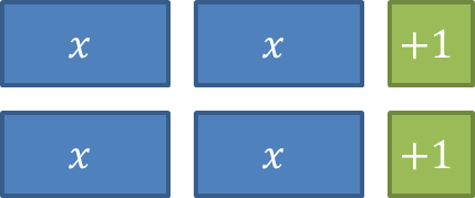 How to Use Algebra Tiles to Determine if Two Expressions are Equivalent ...