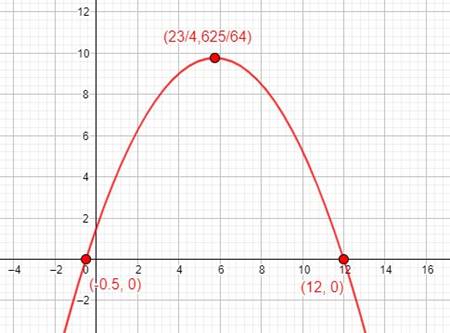 How to Graph a Parabola of the Form Y = ax^2 + bx + c with Rational ...