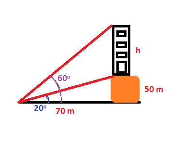 Angles of Elevation & Depression: Practice Problems | Study.com
