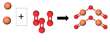 Balancing Chemical Equations using Particular Models Practice ...