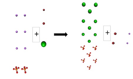 Balancing Chemical Equations using Particular Models Practice ...