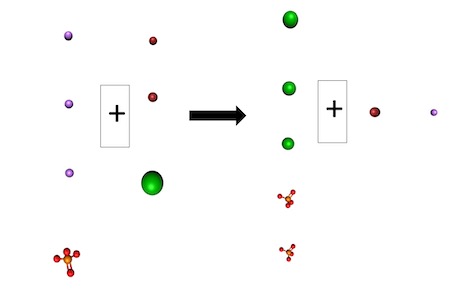 Balancing Chemical Equations using Particular Models Practice ...