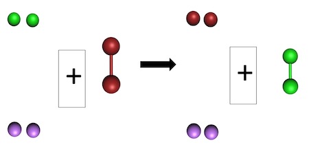 Balancing Chemical Equations using Particular Models Practice ...