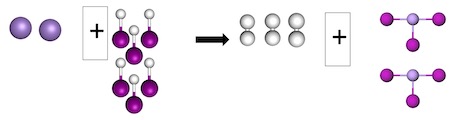 Balancing Chemical Equations using Particular Models Practice ...