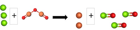 Balancing Chemical Equations using Particular Models Practice ...