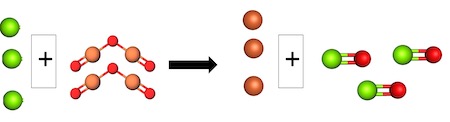 Balancing Chemical Equations using Particular Models Practice ...