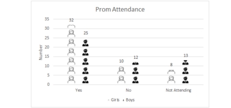 Comparing Pictographs | Statistics and Probability | Study.com