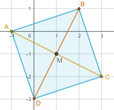Analytic Geometry Origin, Formulas & Examples | Study.com