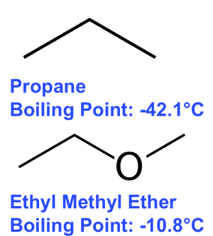 Comparing Compounds Based on Boiling Point | Study.com