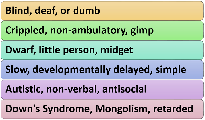Practical Application: Disability Etiquette in the Workplace Scenarios ...