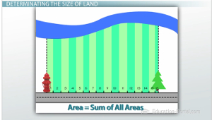 How to Use Riemann Sums for Functions and Graphs - Lesson | Study.com