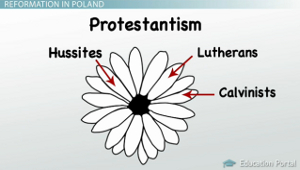 Eastern Europe During the Reformation - Lesson | Study.com