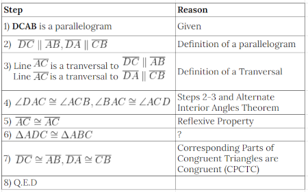 Completing Proofs of Theorems Involving Sides of a Parallelogram ...