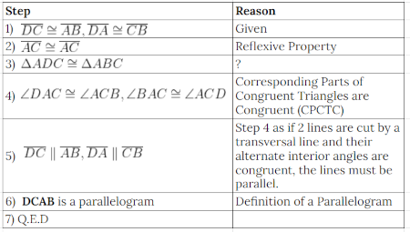 Completing Proofs of Theorems Involving Sides of a Parallelogram ...