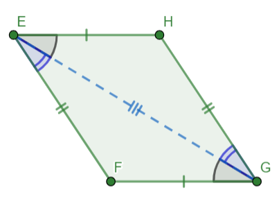 Completing Proofs of Theorems Involving Sides of a Parallelogram ...