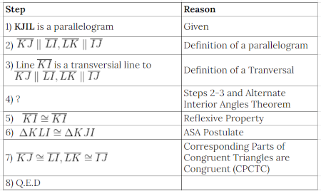 Completing Proofs of Theorems Involving Sides of a Parallelogram ...