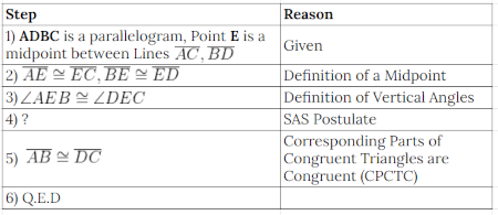 Completing Proofs of Theorems Involving Sides of a Parallelogram ...