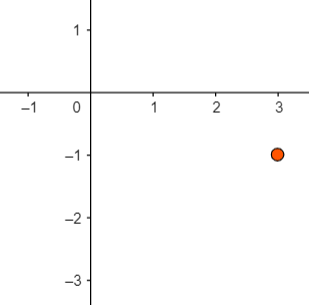 Plotting and Labeling a Point in the Coordinate Plane Practice ...