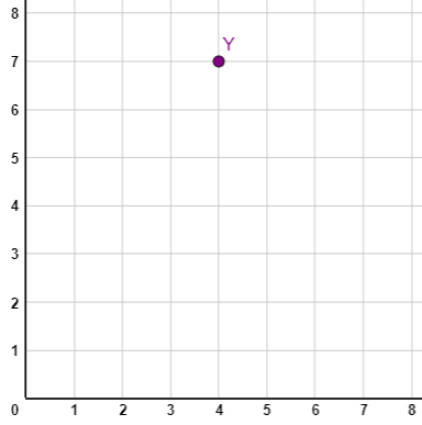Reading a Point in Quadrant 1 of the Coordinate Plane Practice ...