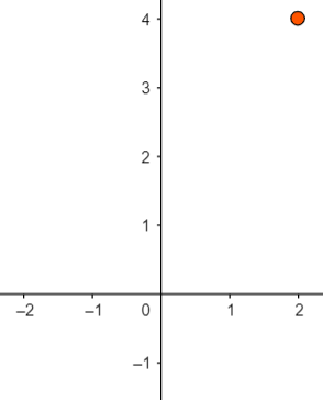 Plotting and Labeling a Point in the Coordinate Plane Practice ...