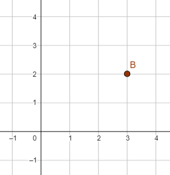 Plotting Numbers on the Complex Plane Practice | Algebra Practice ...