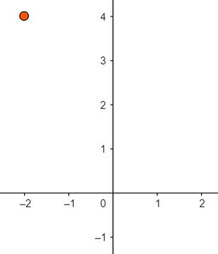 Plotting and Labeling a Point in the Coordinate Plane Practice ...