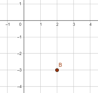 Plotting Numbers on the Complex Plane Practice | Algebra Practice ...