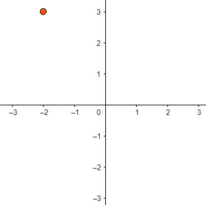 Plotting and Labeling a Point in the Coordinate Plane Practice ...