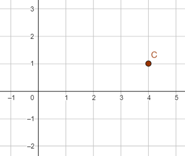 Plotting Numbers on the Complex Plane Practice | Algebra Practice ...