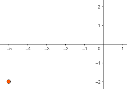 Plotting and Labeling a Point in the Coordinate Plane Practice ...