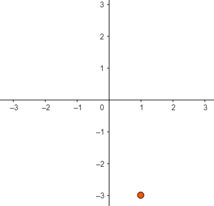 Plotting and Labeling a Point in the Coordinate Plane Practice ...